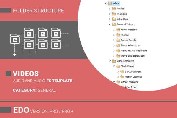 Folder Structure - General Videos MSTECH GLOBAL